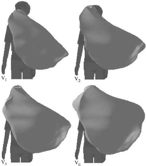 Figure 3 From A Kinematic Model Of The Shoulder Complex To Evaluate The Arm Reachable Workspace