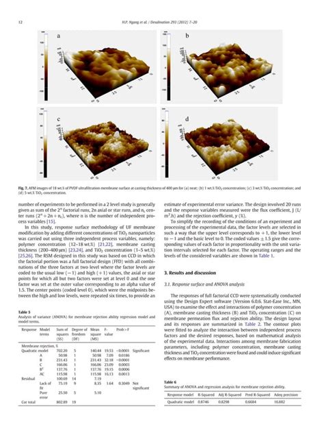 Preparation Of Mixed Matrix Membranes For Micellar Enhanced Ultrafiltration Based Pdf