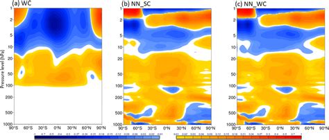 Zonal Cross Section Of The Mean Temperature Model Error Correction
