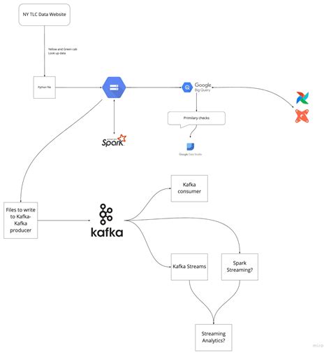 Free Data Engineering Courses Kdnuggets