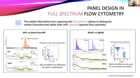 Multicolor Flow Cytometry Panel Design Abcam Design Talk
