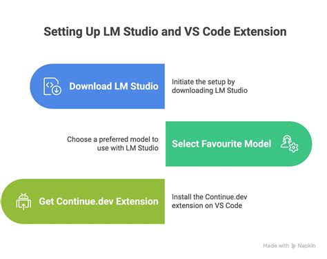 Day 930 Git Merge — Squash Combine Multiple Commits Into One By