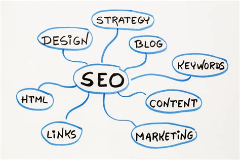 Best Paraphrasing Tools To Rewrite Your Content Nancyrubin