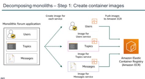 Aca Module 13 Building Microservices And Serverless Architectures