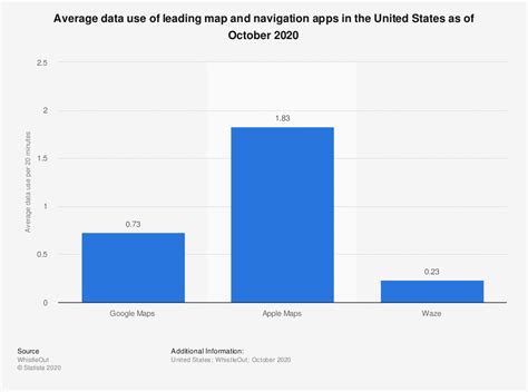 Google Maps Statistics Verified And Updated For On The Map Marketing