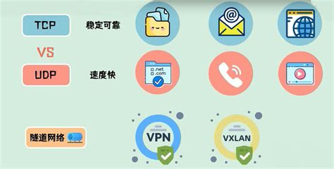 TCP和UDP协议的原理及区别 江苏工联网安智能科技有限公司 TCP和UDP协议的原理及区别 江苏工联网安智能科技有限公司