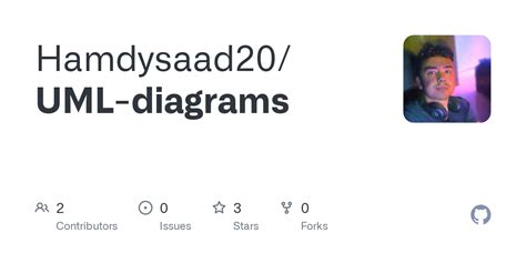 GitHub Hamdysaad UML Diagrams