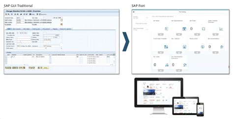 SAP Tutorials SAP Fiori