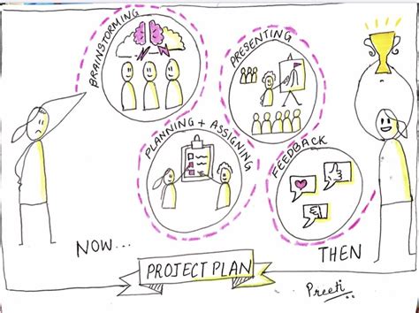 Mahesh Shinde Posted On Linkedin