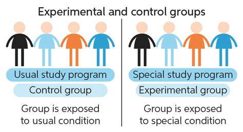Control Group In Science Chegg Writing