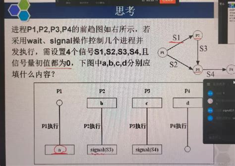 操作系统 信号量 信号量取值范围 csdn博客