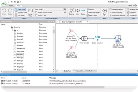 Control The Power Of Your Data With Ibi Webfocus For I