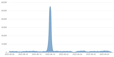 Vmware Bug With 98 Severity Rating Exploited To Install Witchs Brew Of Malware Weekly Geek
