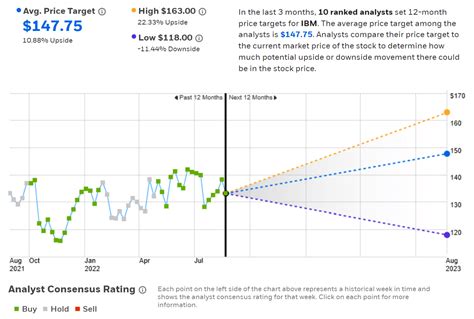Changes At IBM Gaining Traction NYSE IBM Seeking Alpha