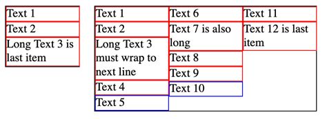 Html How To Dynamically Break Flexbox Column To Start A New Column