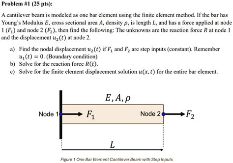 problem 1 25 pts a cantilever beam is modeled as one bar element using the finite element method