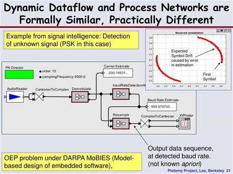 Ppt Streaming Models Of Computation In The Ptolemy Project Powerpoint