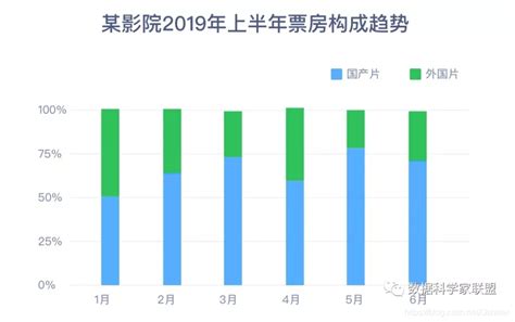 【数据可视化 第二周】「时序数据」和「比例数据」的可视化时序数据的可视化实践 Csdn博客 【数据可视化 第二周】「时序数据」和「比例数据」的可视化时序数据的可视化实践 Csdn博客