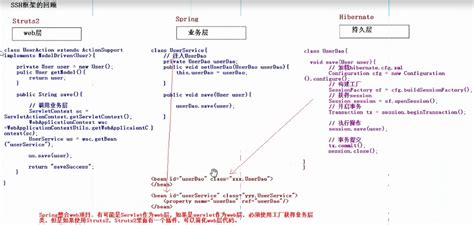 SSH整合Spring整合Struts 的两种方式struts xml管理Action Bean管理Action IslandZzzz 博客园