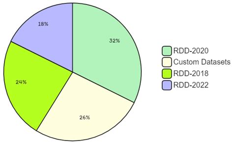 Example Of Road Surface Classification Rsc Detection From [65