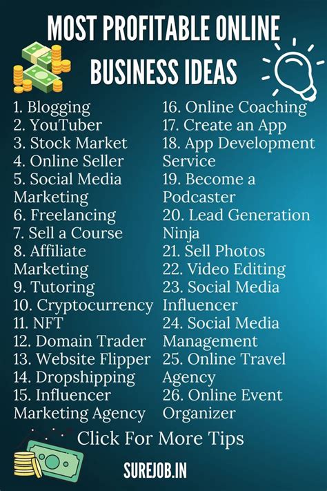 25 Most Profitable Online Business Ideas You Can Start Today Profitable Online Business