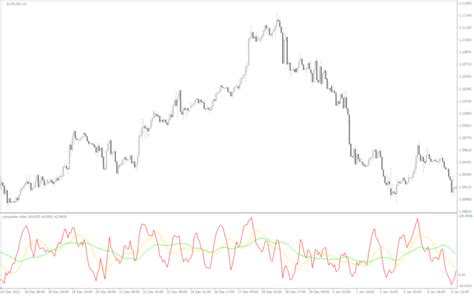 Composite Index Mt4 Indicator Download For Free Mt4collection