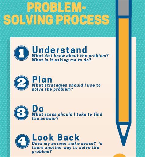 What Is Polyas Problem Solving Method A Powerful Approach For Success