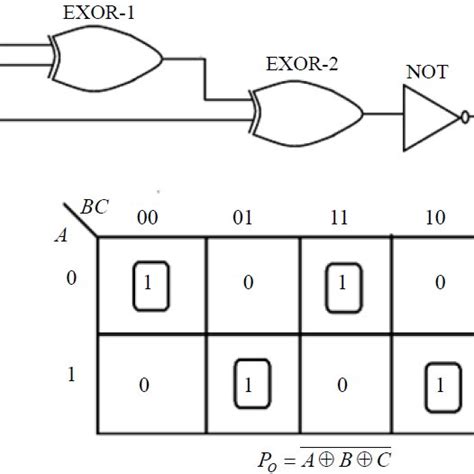 Digital Circuit And K Map Of A Three Bit Odd Parity Generator Download Scientific Diagram