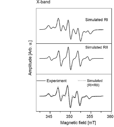 EPR Spectrum Simulation For The Self Cured Sample In X Band A The Download Scientific Diagram