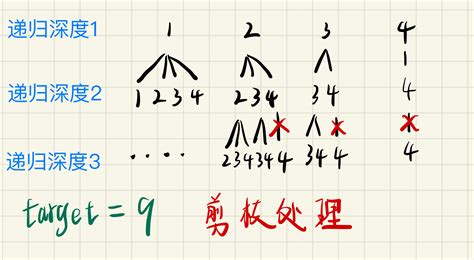 leetcode回溯法典型例题 组合总和 组合总和 II 全排列 全排列 II Cat Catcher 博客园