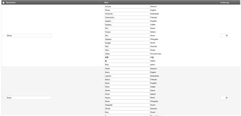 Attribute Input Fields To Small When Using Many Multistores · Issue 13053 · Magentomagento2