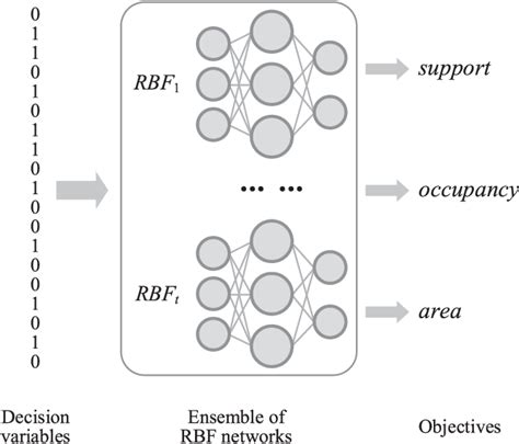 Figure 1 From A Surrogate Assisted Multiobjective Evolutionary