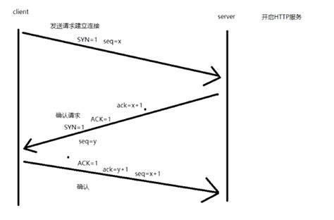 websecurity 网络の协议 md at main · bssn520 websecurity · github