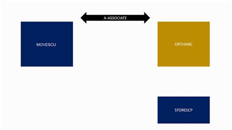 Service Class User C Find And C Move Dicom 7 Youtube
