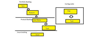 Microsoft Azure Create Project In Azure Devops Using Agile Process GeeksforGeeks
