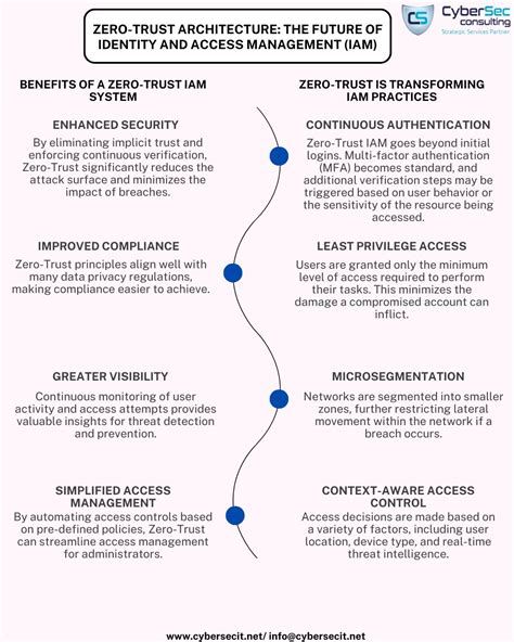 Cybersec Consulting On Linkedin Data Is King But With Great Data Comes Great Responsibility The