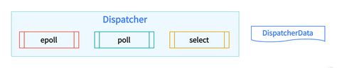 基于多反应堆的高并发服务器【ccreactor】（中）dispatcher模块的实现思路和定义多反应堆模型中dispatcher的