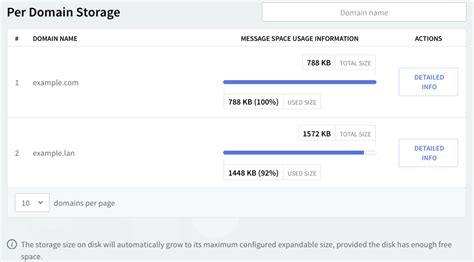 Storage Charts Axigen Documentation