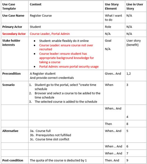 user story is compatible with use case archimetric