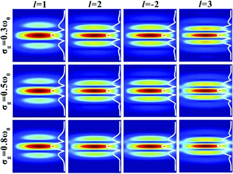 theoretical simulations of the amplitude distribution of the csd