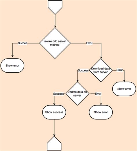 Retrofit Transform Rxjava Observables Error Into Another Observable