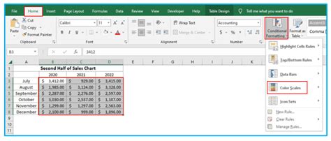 How To Create A Heat Map Chart In Excel