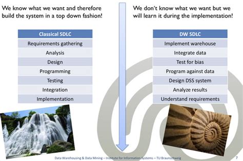 data warehouse lecture 1 and 2 flashcards quizlet