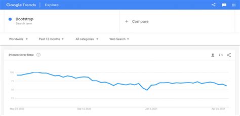 Bootstrap 5 Vs Bootstrap 4 Comparison 2024 Templatetoaster Blog