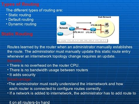 Rajesh Basics Of Networking And Routing Rajesh Basics Of Networking And Routing