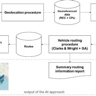 Schematic Diagram Of The Working Of The Proposed AI Approach Download Scientific Diagram