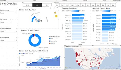 github marcgilabert sql sales analysis dashboard power bi