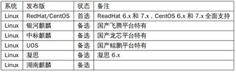 Centos7系统安装部署zabbix50 阿里云开发者社区