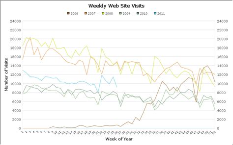 Array Charting Part 1 Filemakerhacks Array Charting Part 1 Filemakerhacks