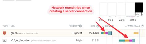 Browser Resource Hints Preload Prefetch And Preconnect Debugbear